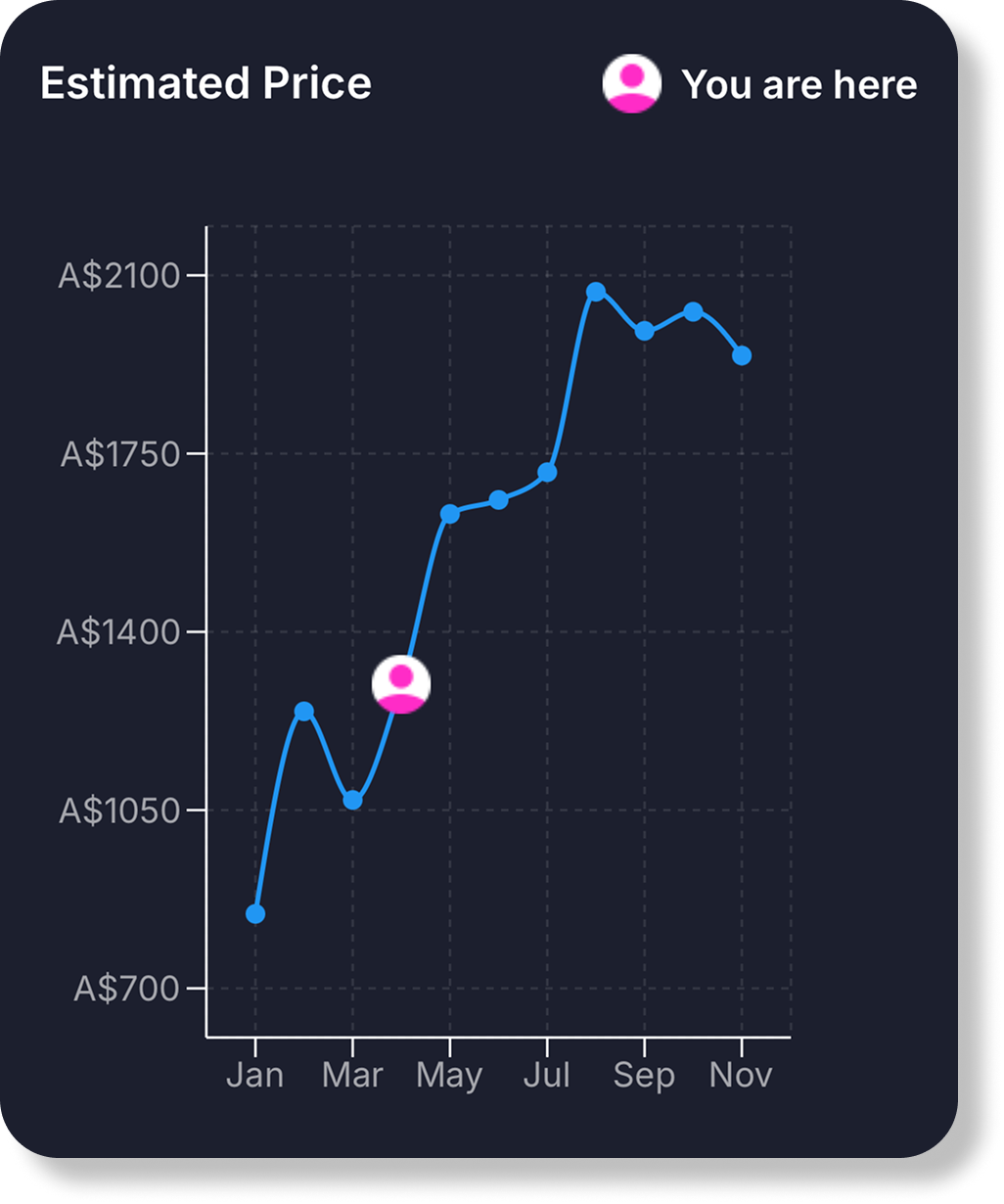 Flight Price Predictor & History | PayLater Travel